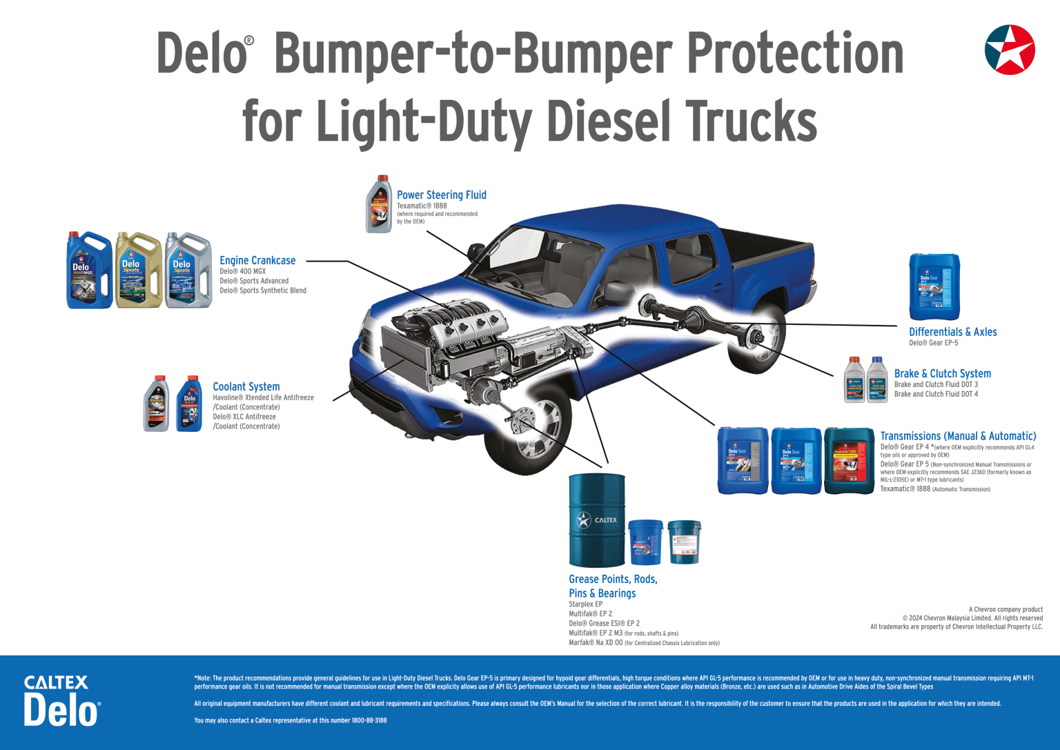Hydraulic® Oil AW 68 - Hong Seng Diesel