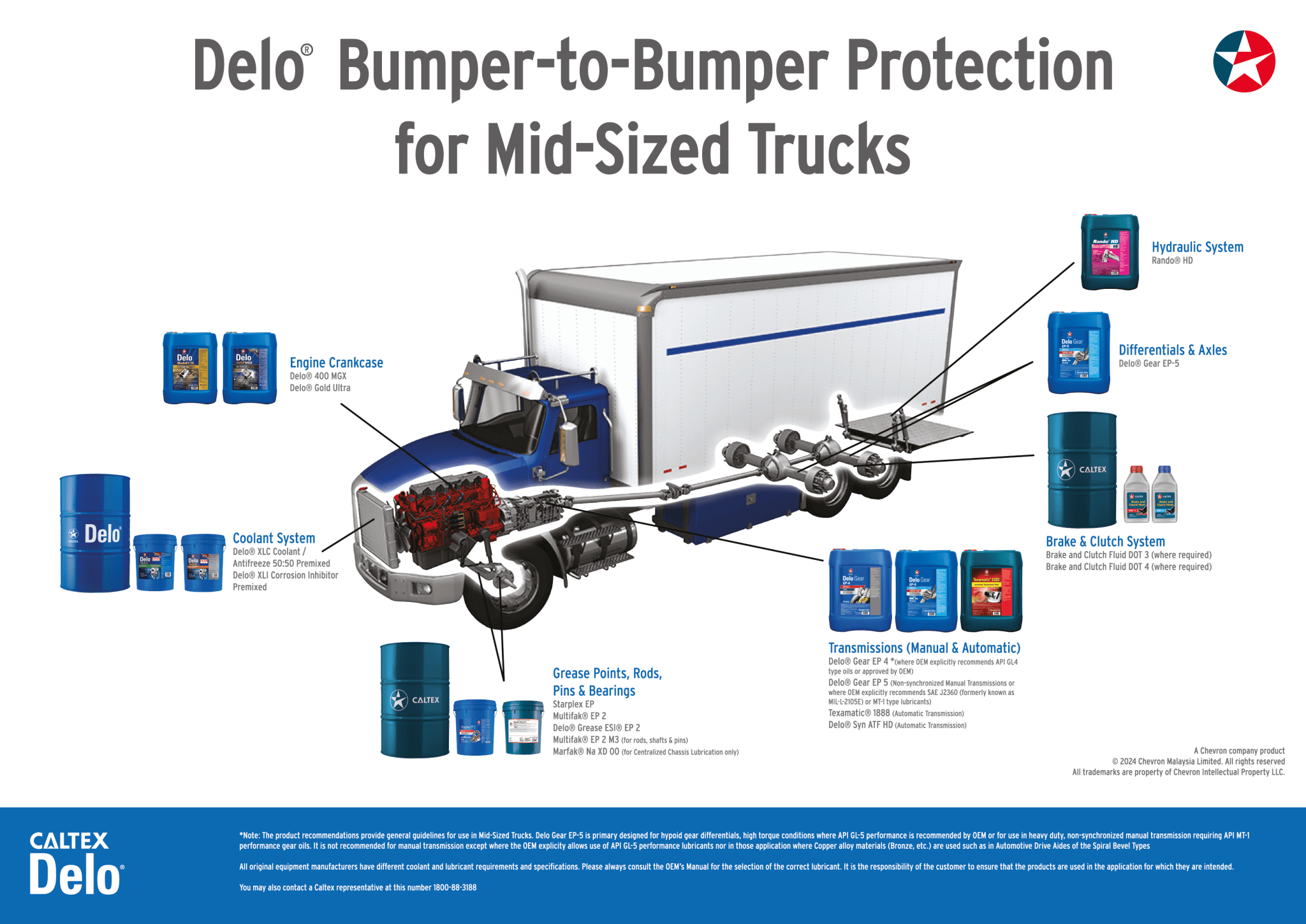 Hydraulic® Oil AW 68 - Hong Seng Diesel