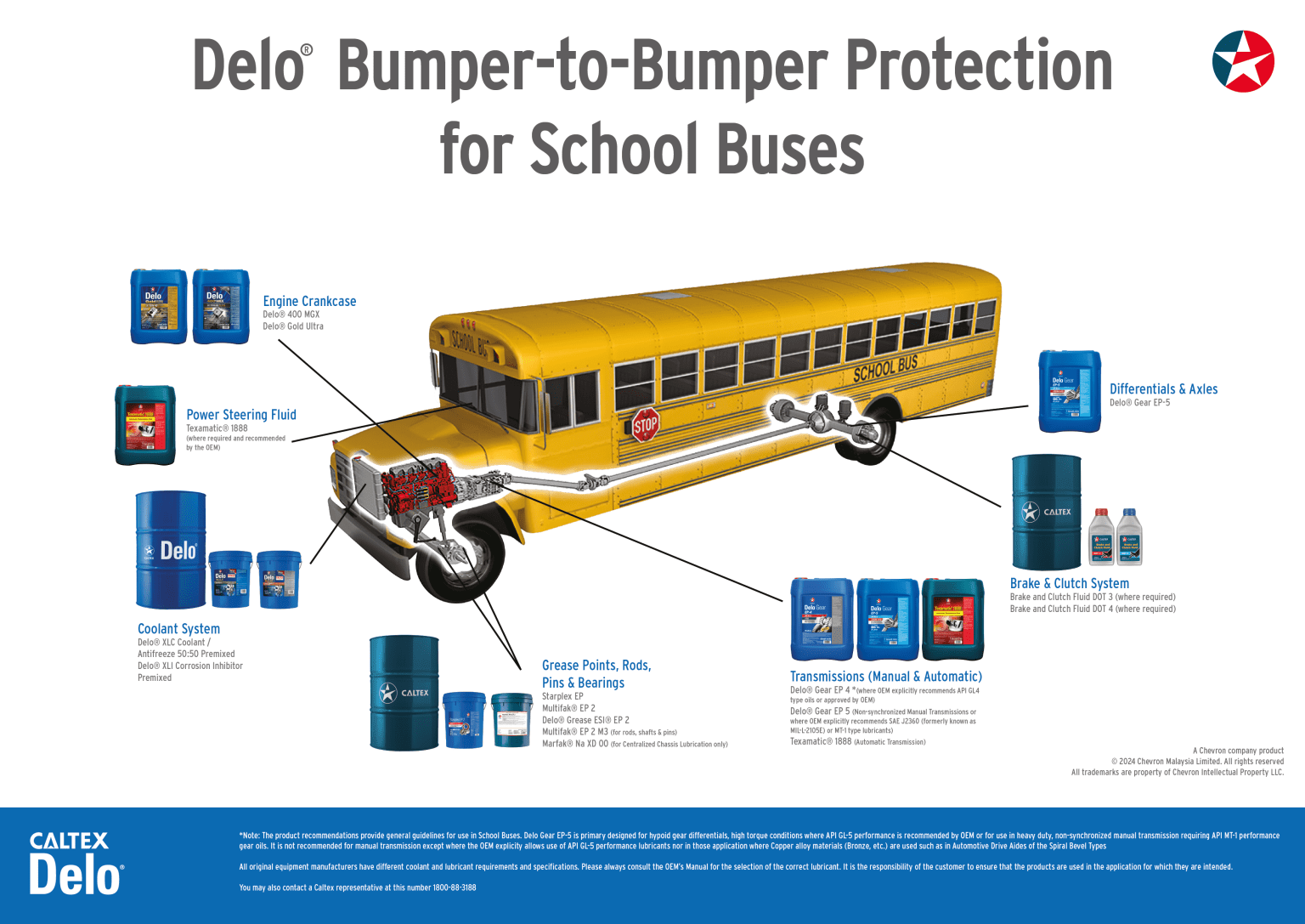 Hydraulic® Oil AW 68 - Hong Seng Diesel